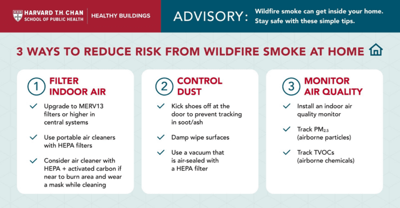 3 Ways to Reduce Risk from Wildfire Smoke at Home - Healthy Buildings