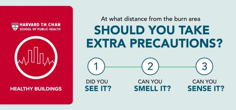 After wildfires, what distance are extra precautions a good idea to ...